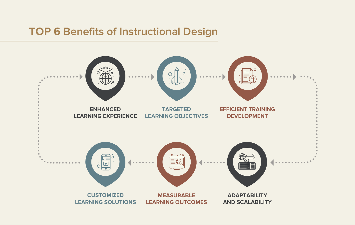 Top Instructional Design Models for eLearning