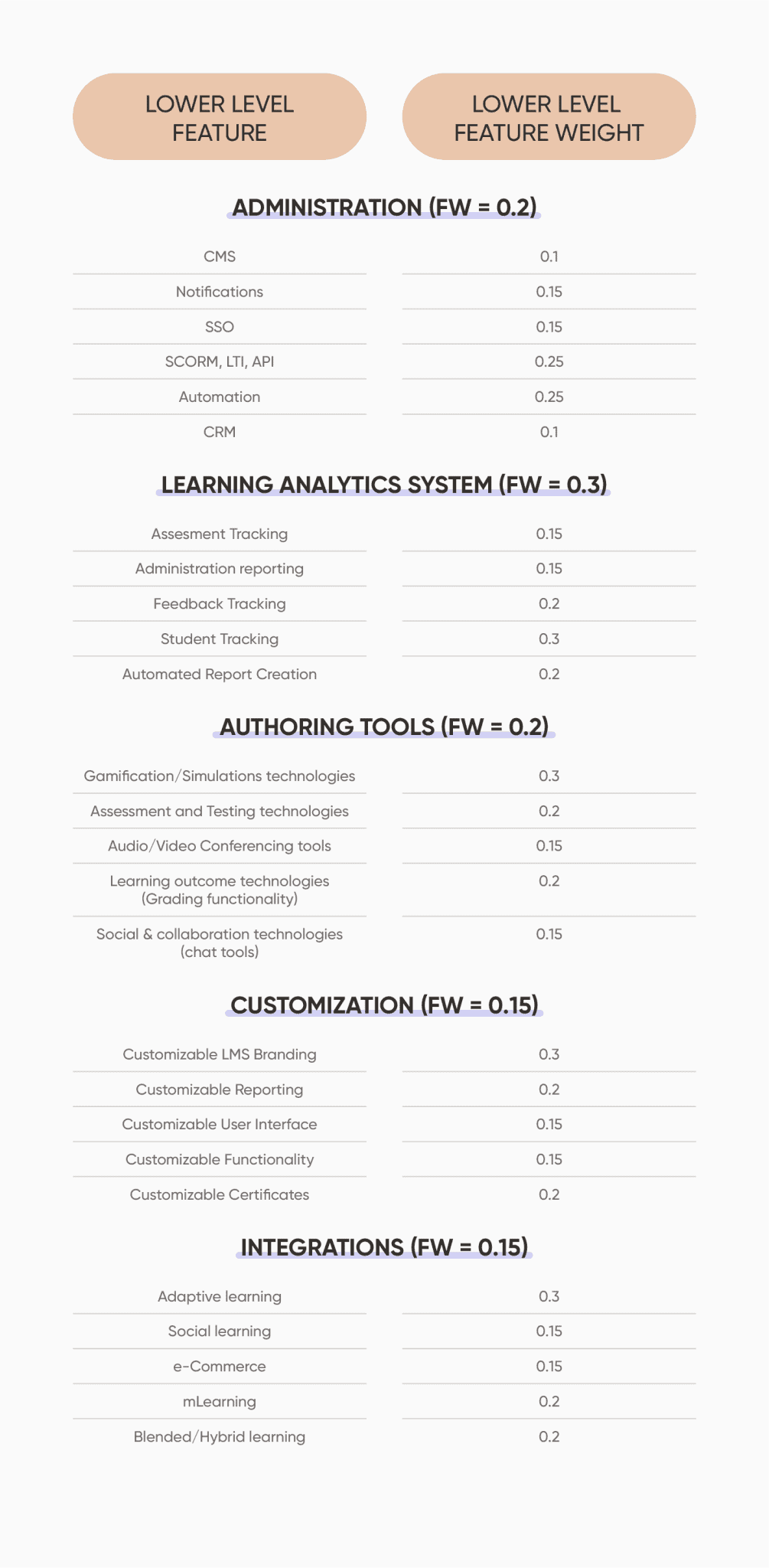 LMS Comparison: Choose the Right Platform