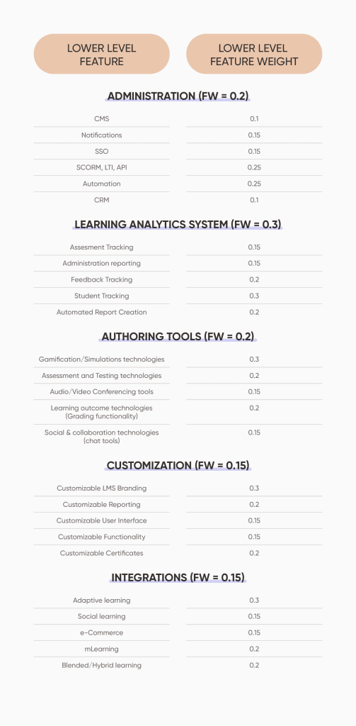 LMS Comparison: Choose the Right Platform