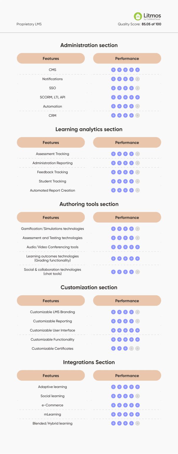 LMS Comparison: Choose the Right Platform