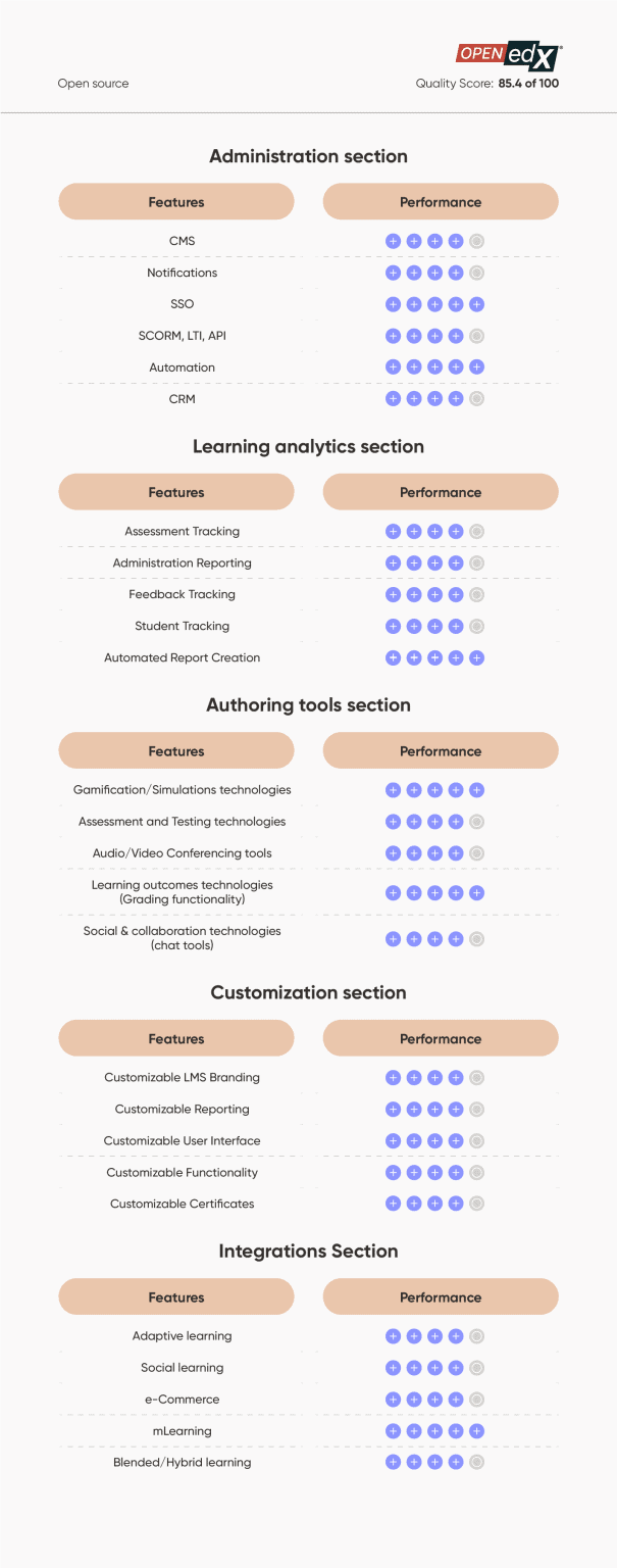 LMS Comparison: Choose the Right Platform