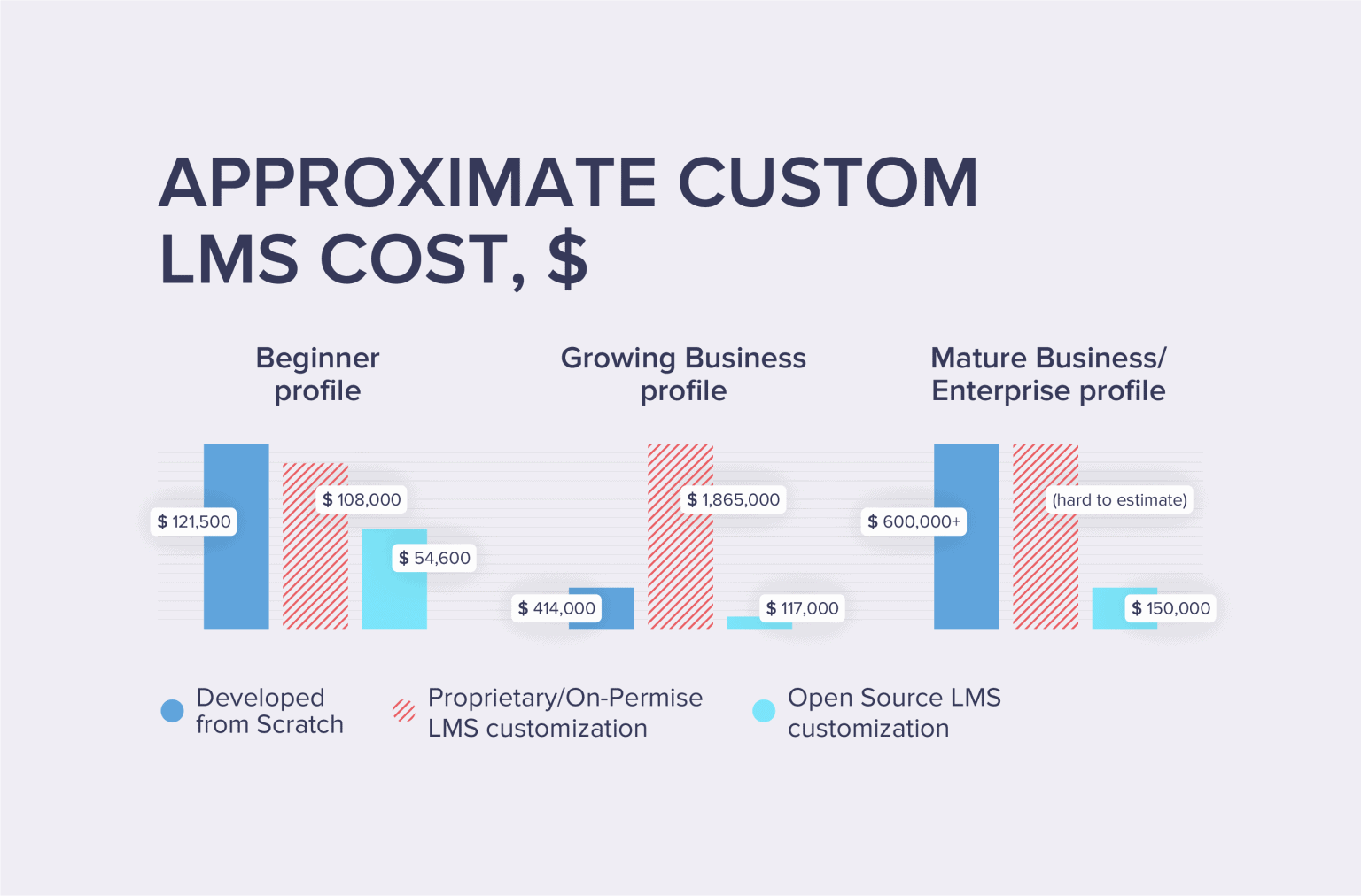LMS Pricing in 2025. What You Should Know