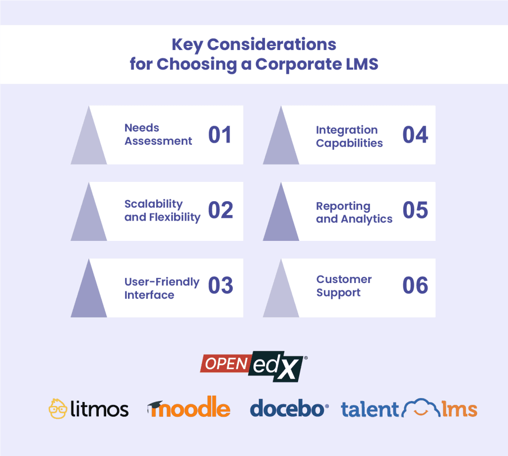 Best LMS for Corporate Training: Top Platforms Compared