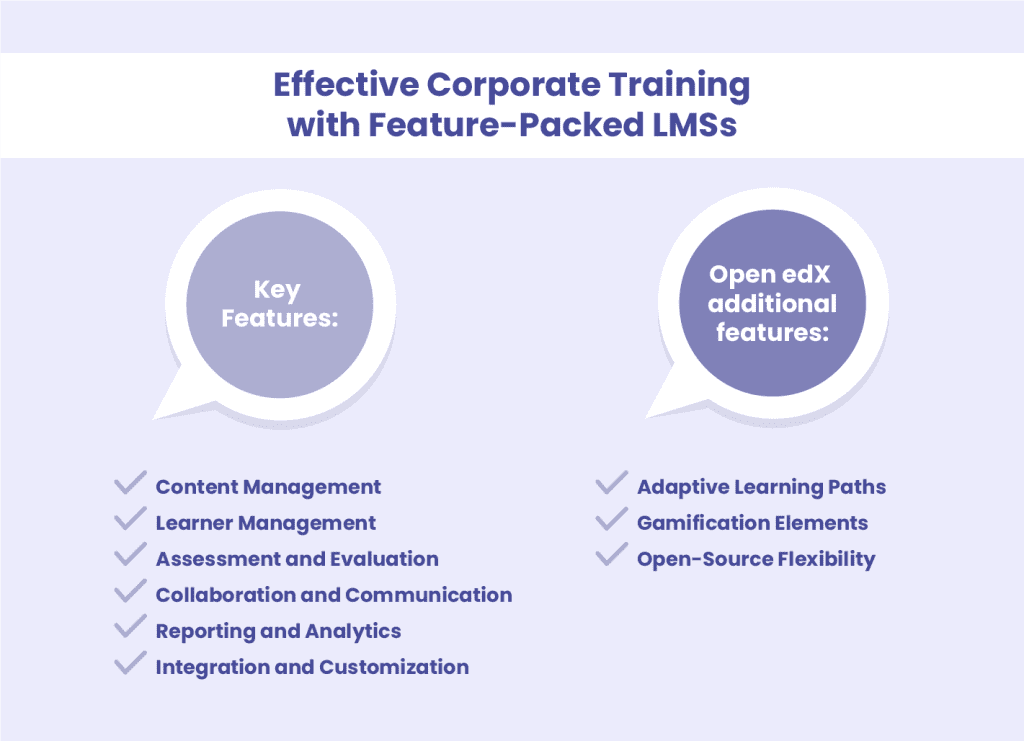 Best LMS for Corporate Training: Top Platforms Compared